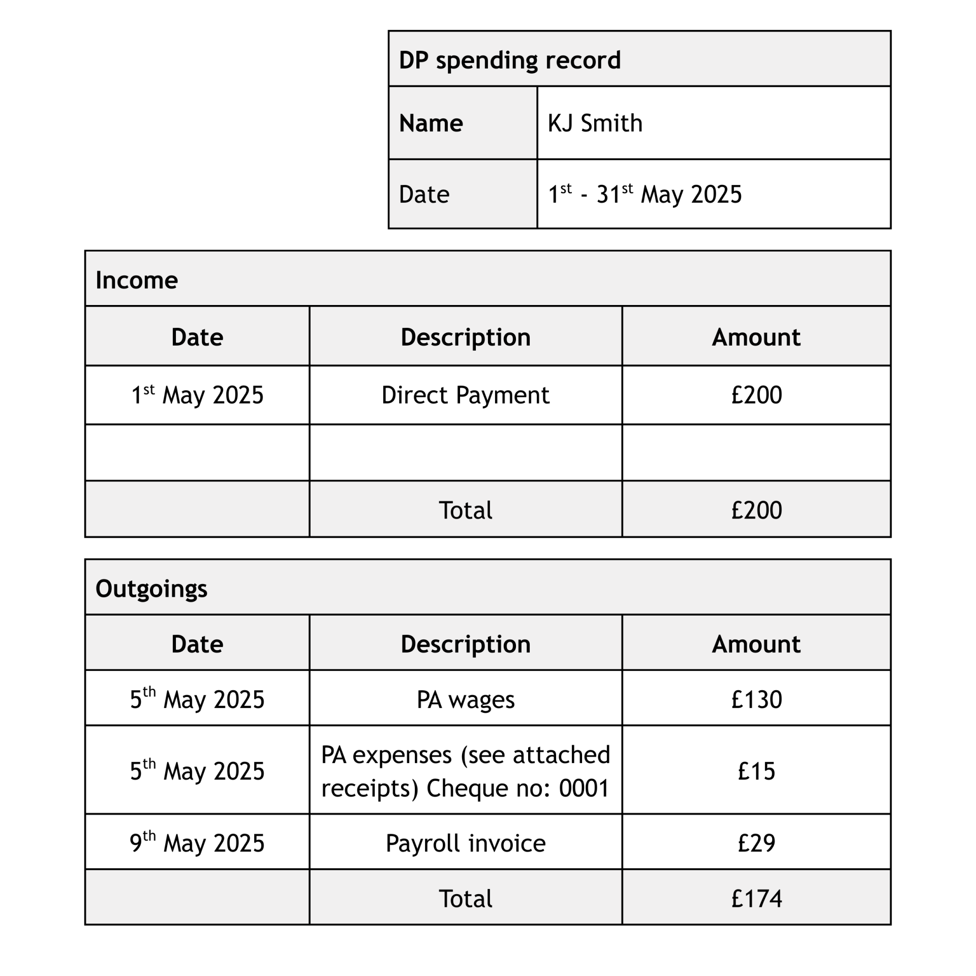 Direct Payment bank accounts & financial record keeping - PA Pages