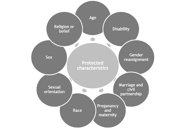 Avoiding discrimination in PA employment - PA Pages