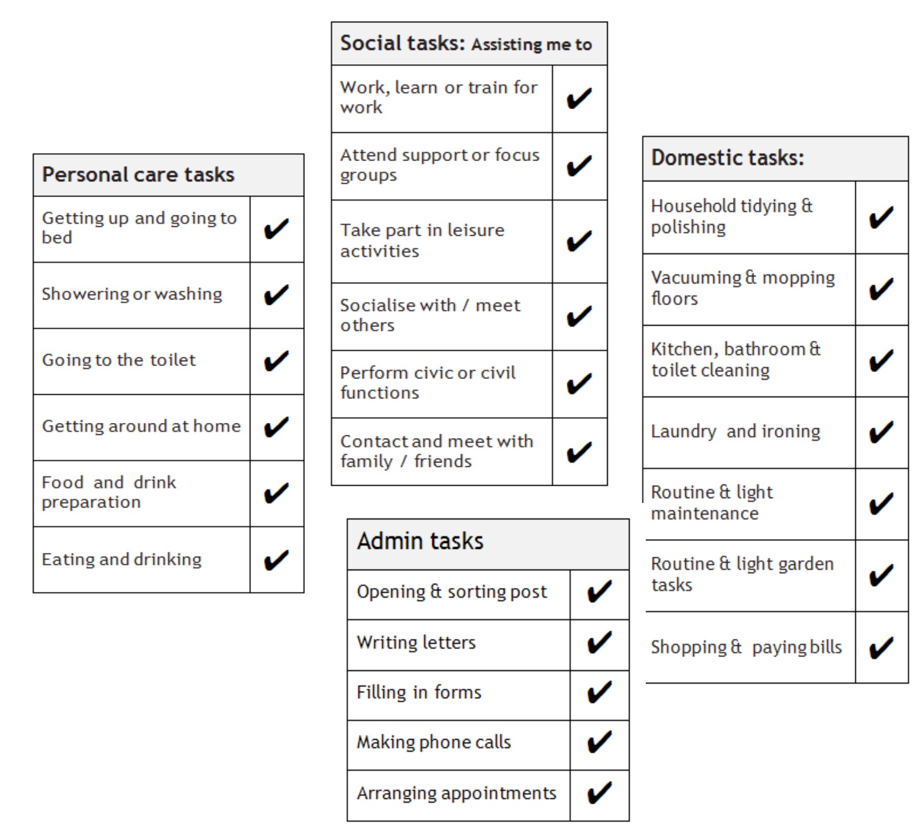 Writing a job description and person specification - PA Pages