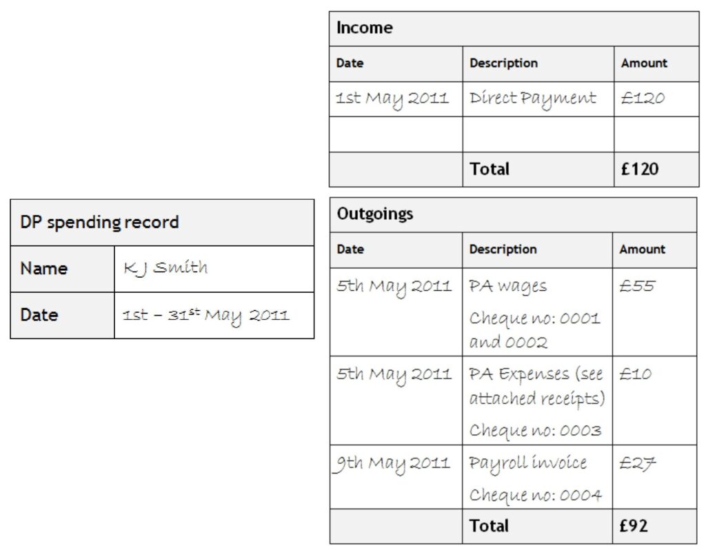 Direct Payment bank accounts & financial record keeping - PA Pages