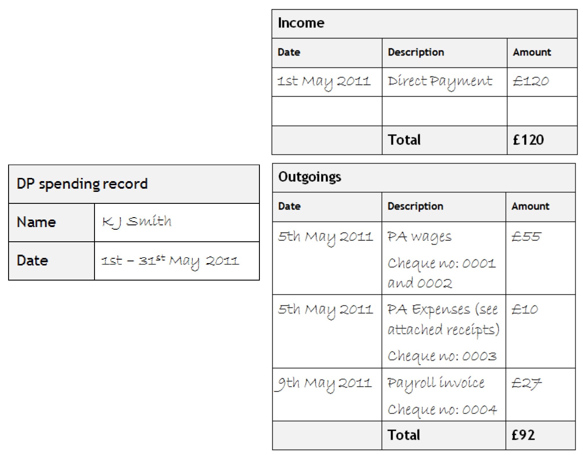 Direct Payment bank accounts & financial record keeping - PA Pages