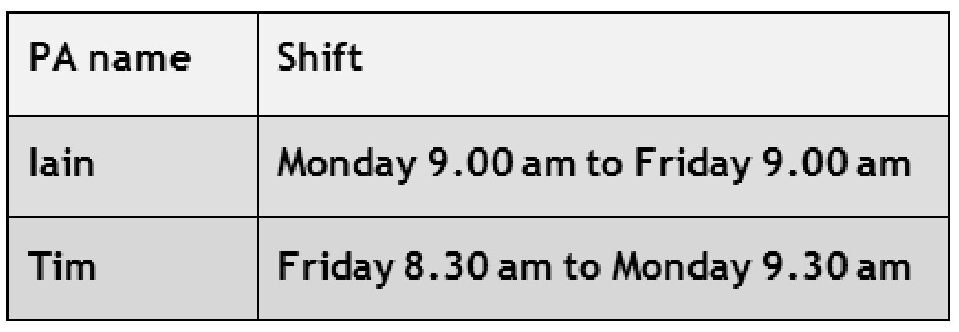 Constructing a staff rota - PA Pages