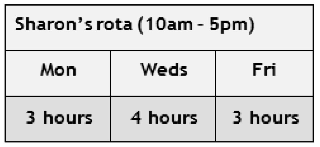 Constructing a staff rota - PA Pages
