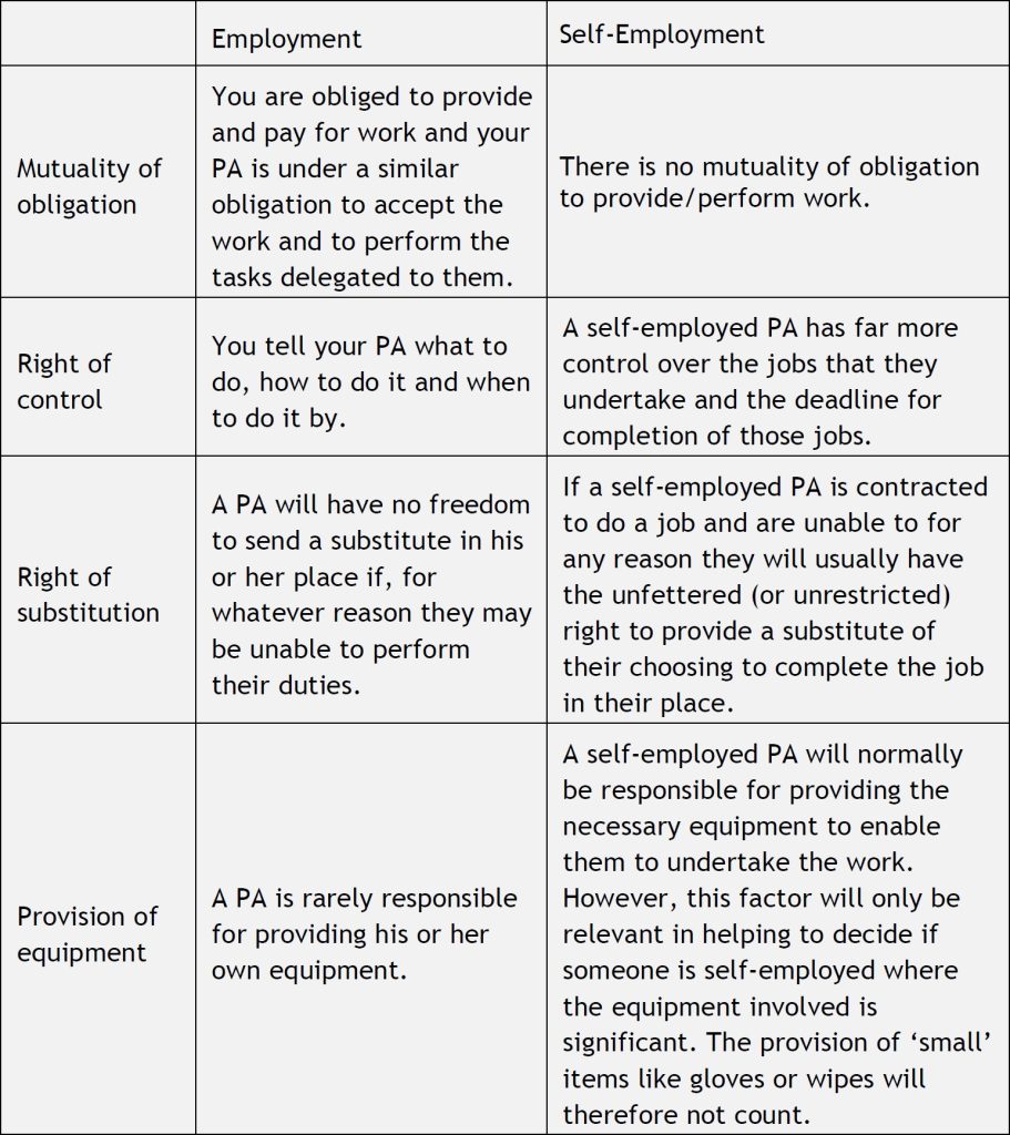 Self-employment - PA Pages